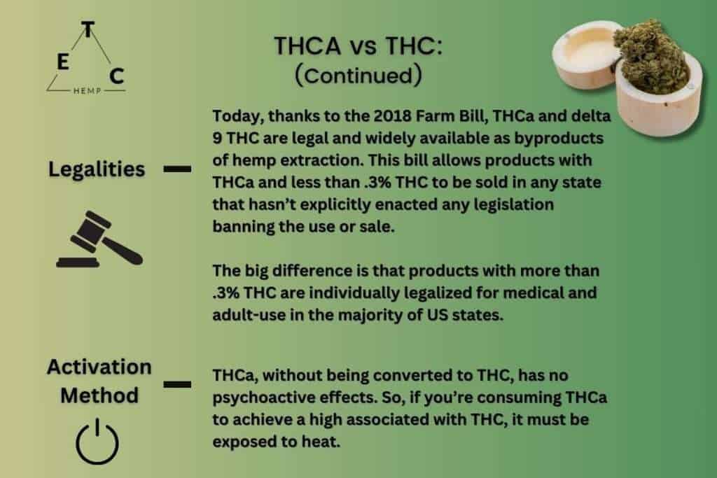 THCa vs. THC: What is the Difference? | Elevated Trading