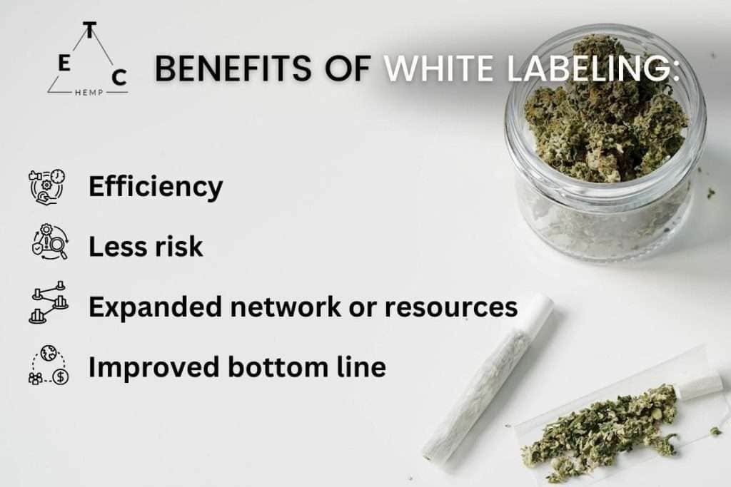White Labeling THCA: The Ultimate Guide for Surefire Success